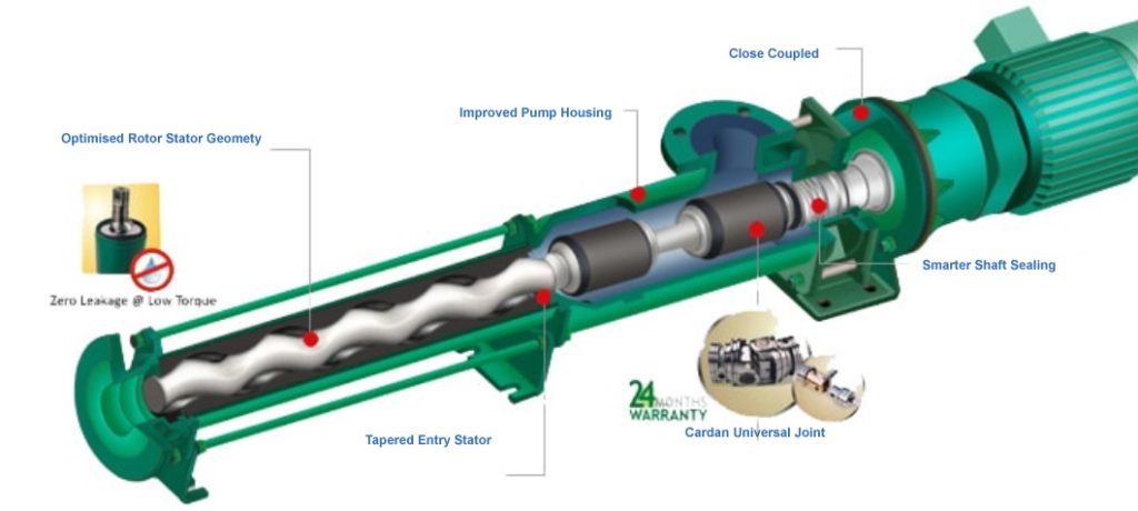 PROGRESSIVE CAVITY PUMPS